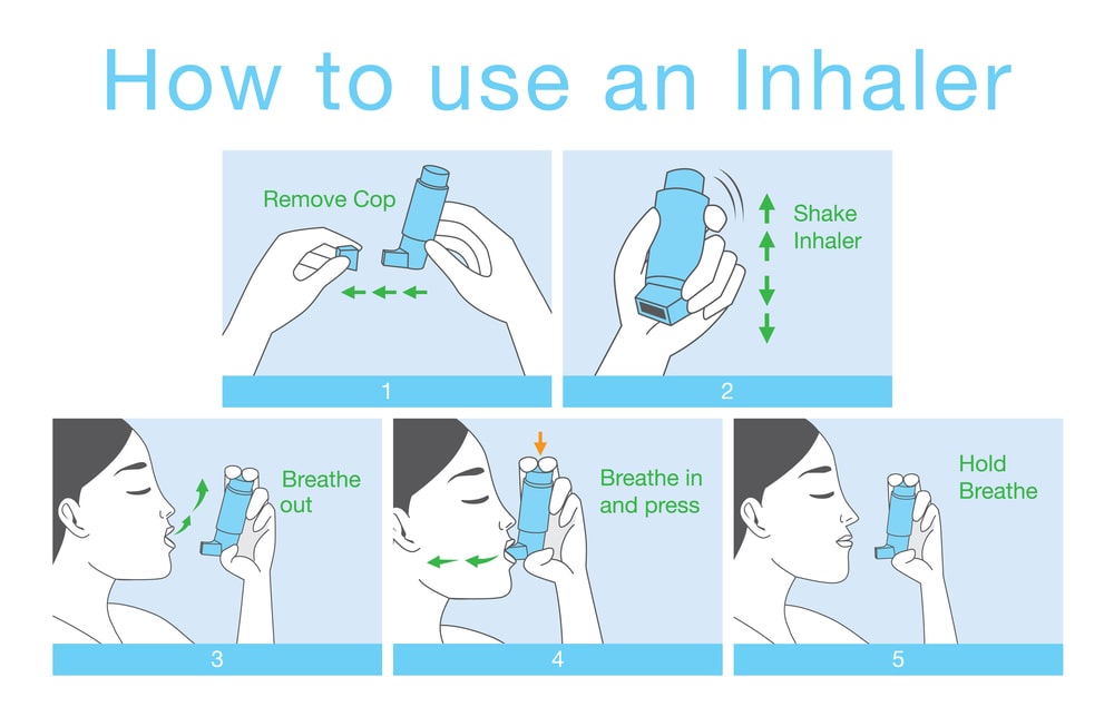 Is Spiriva A Steroid Inhaler, What Is SpirivaSide? And More