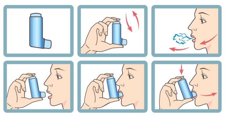 Trelegy Ellipta Dose And How Effective Is Trelegy Ellipta