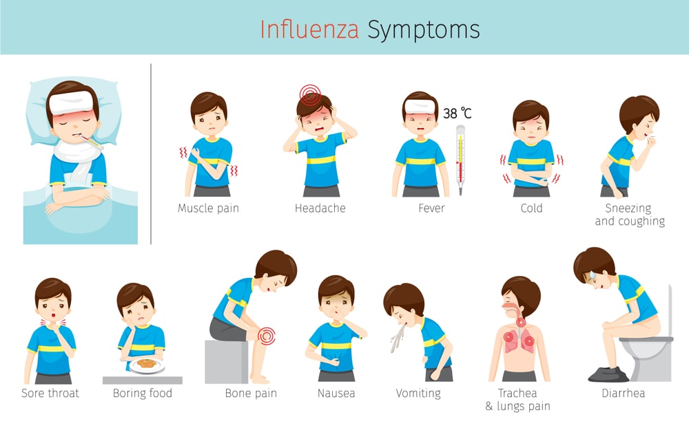 Different Types Of Influenza: Let's Know More About Them